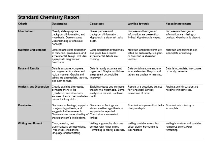 Chemistry Rubric - Copper Sulphate - Google Sheets | PDF