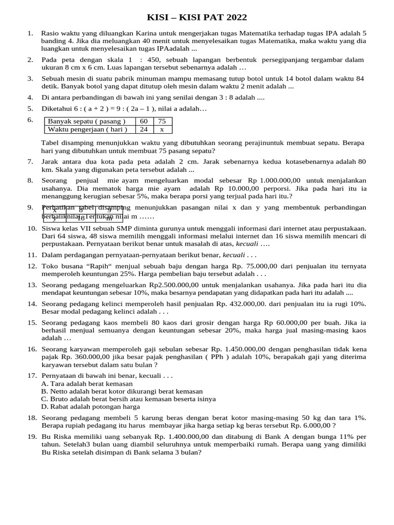 Kisi - Kisi Soal Pat | PDF
