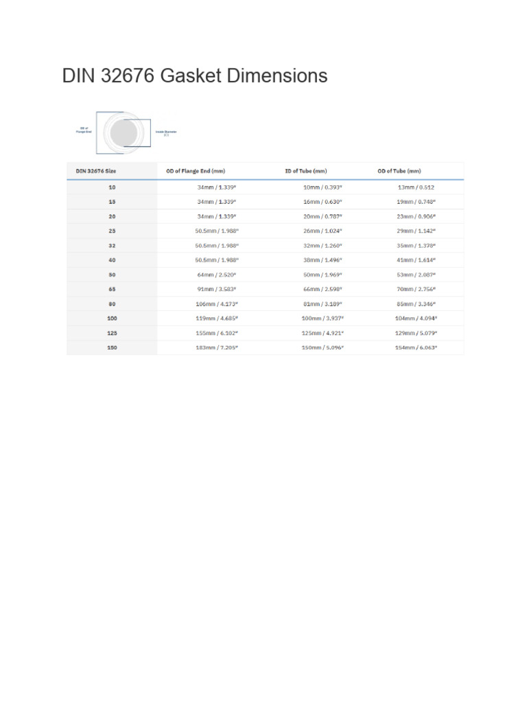DIN 32676 Gasket Dimensions | PDF