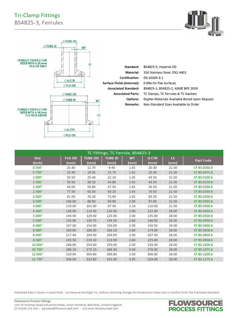 TC Ferrules, BS4825-3 | PDF