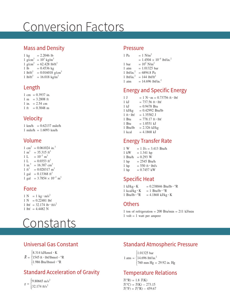 Conversion Factors | PDF | Physical Quantities | Physical Chemistry