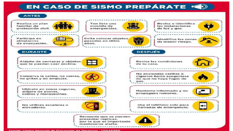 Imprimir Sobre El Sismo | PDF
