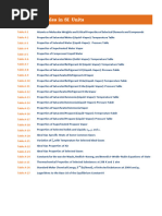 R134a Thermophysical Properties Chart | PDF | Enthalpy | Liquids
