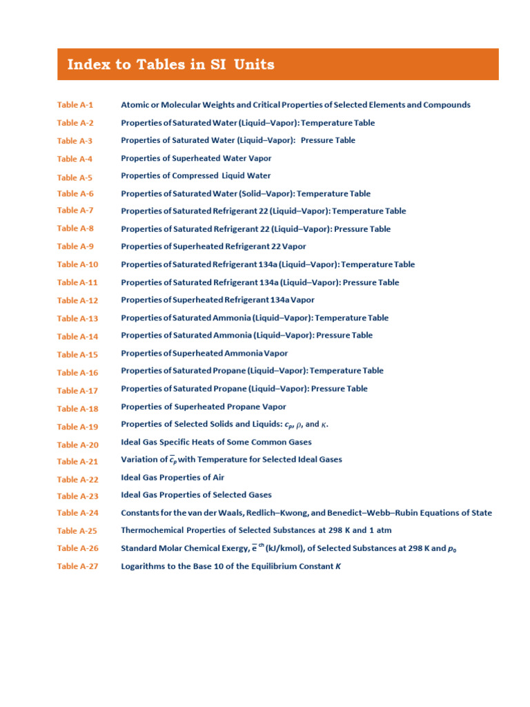 Property Tables in SIUnits | PDF