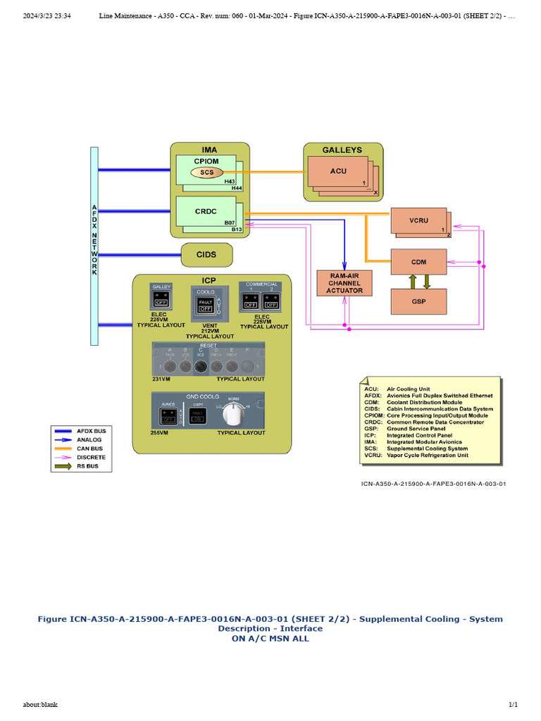 Figure ICN-A350-A-215900-A-FAPE3-0016N-A-003-01 (SHEET 2/2) - Supplemental Cooling - System ...