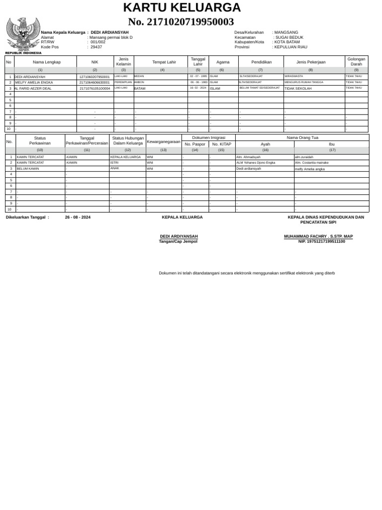 Kartu Keluarga Medan | PDF