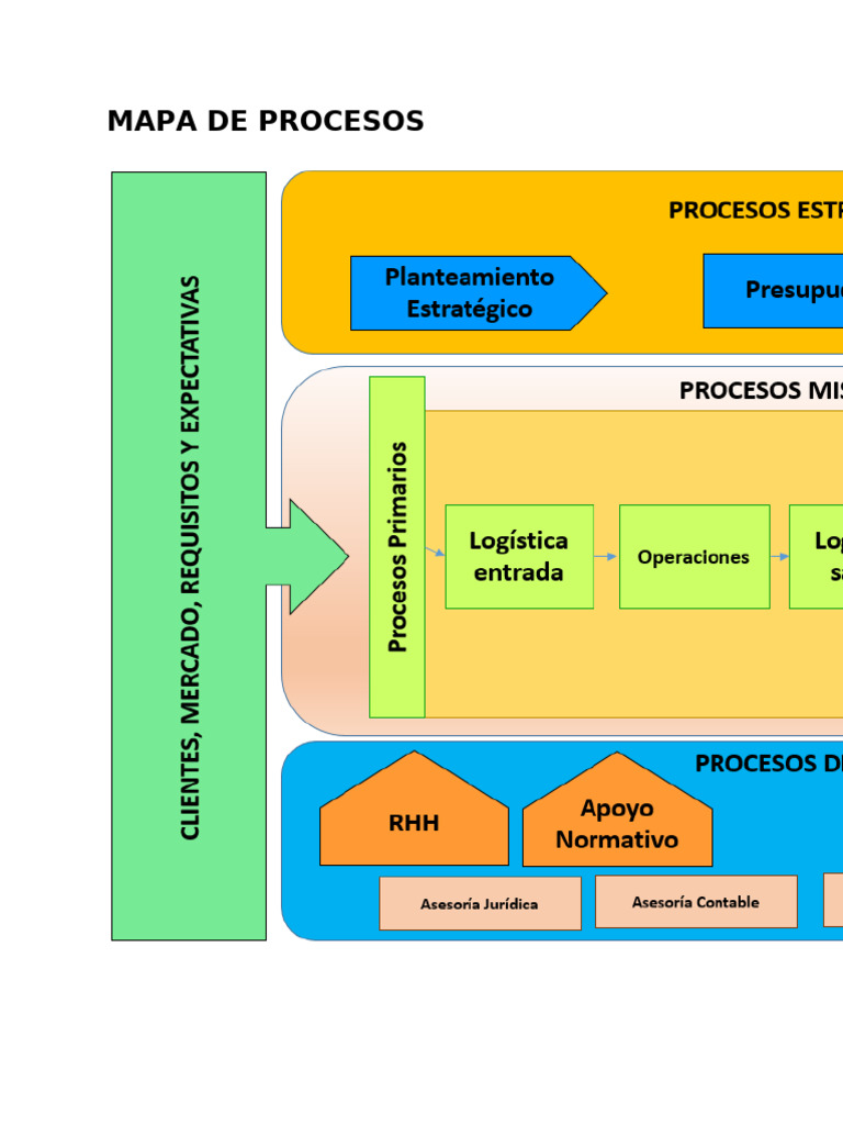 Plantilla Caracterizacion de Procesos | PDF