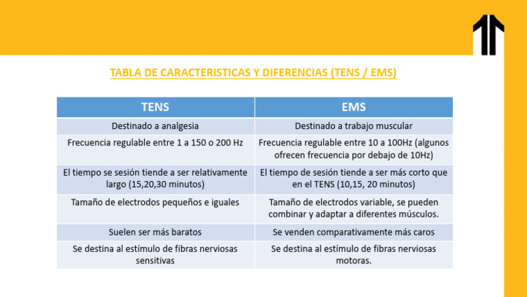 Tabla de Diferencias y Características (TENS-EMS) | PDF