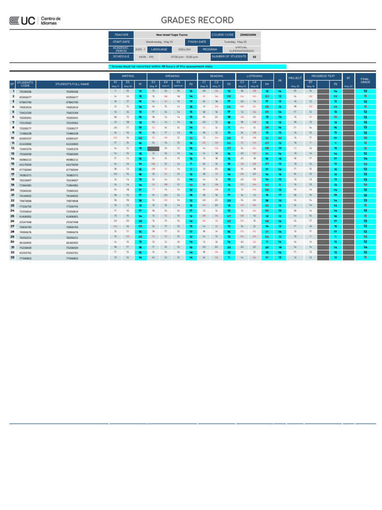 2.2. Grades Record - GRADES RECORD | PDF