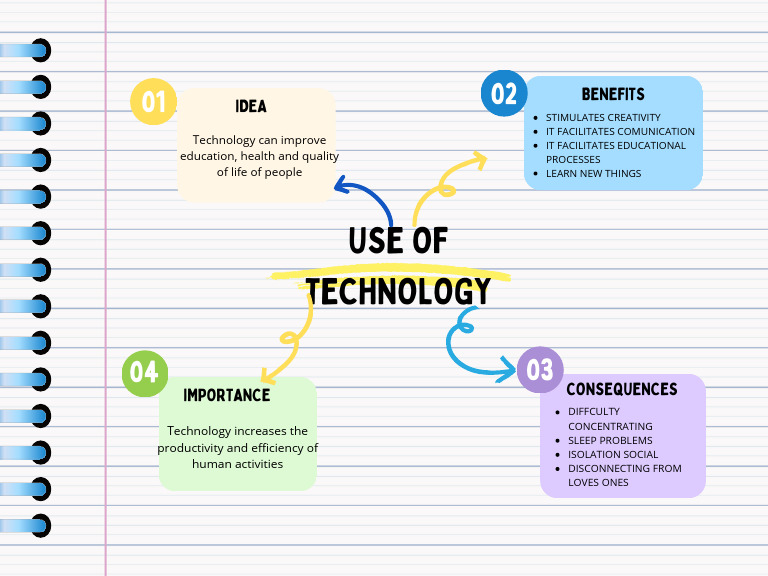 Use of Technology | PDF