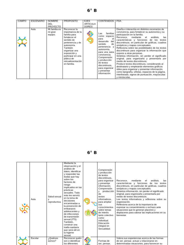 Pda y Perfil de Egreso | PDF | Vida | Pensamiento