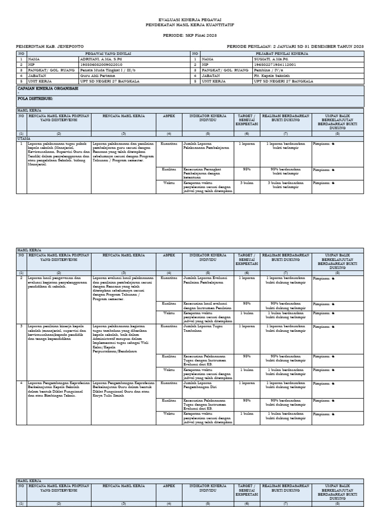 Nilai SKP 23 Adr | PDF