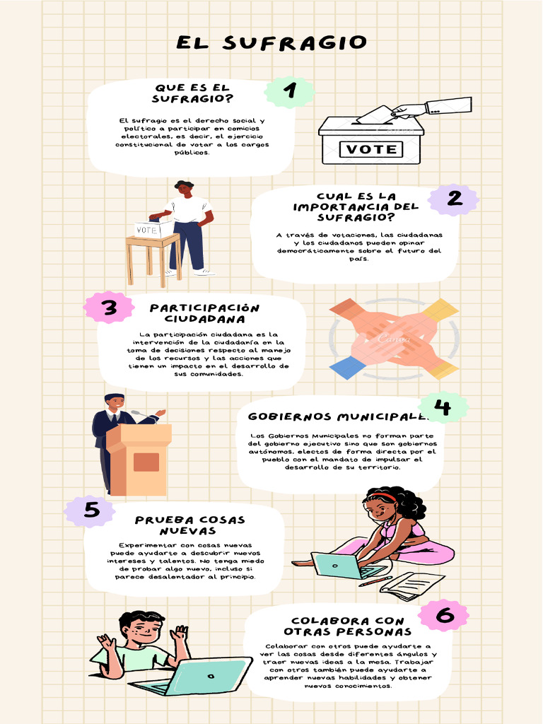 Infografía Sufragio | PDF