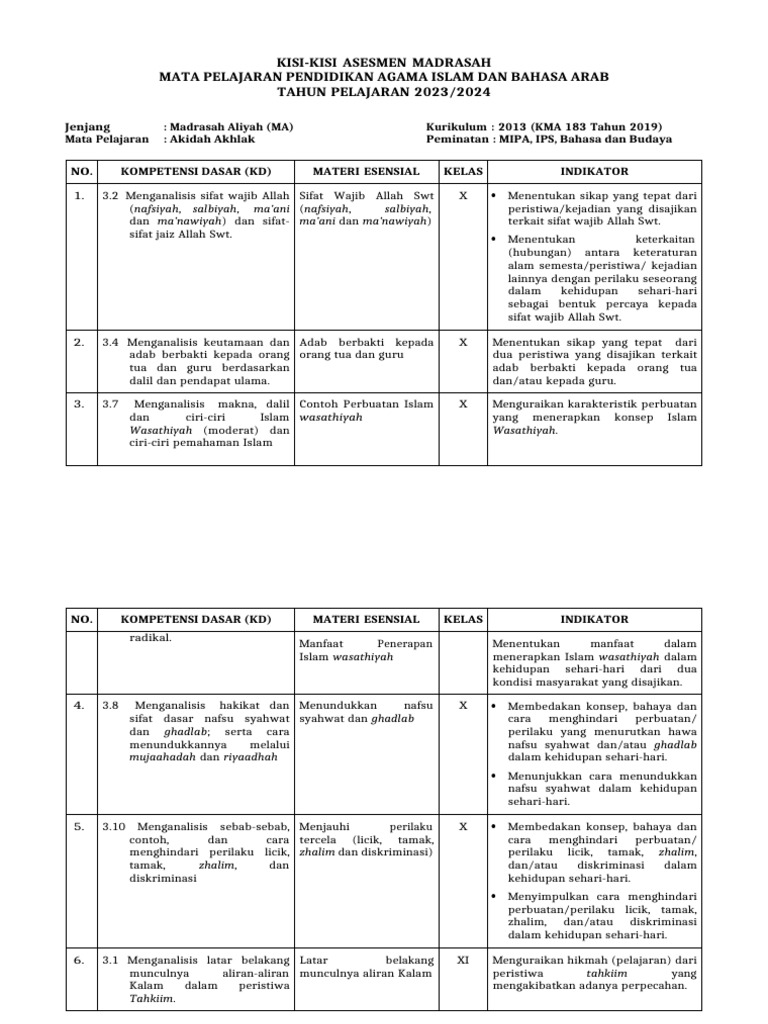 Kisi-Kisi Am Akidah Akhlak | PDF