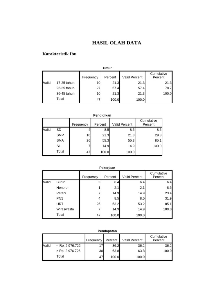 Olah Data | PDF