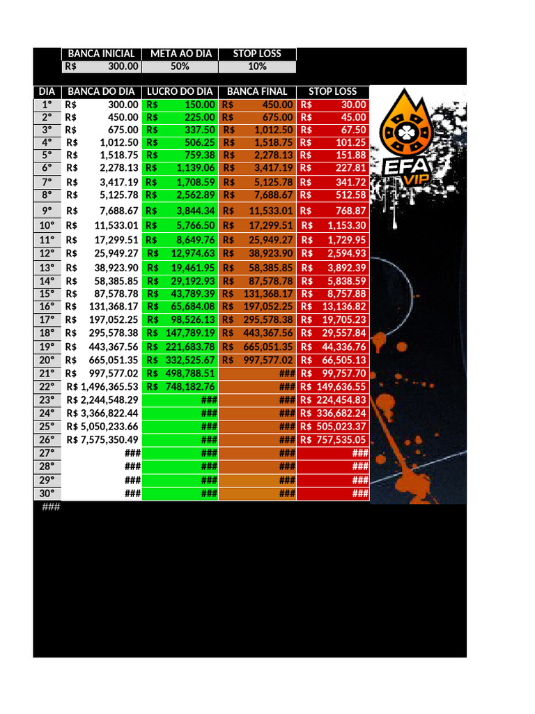 Tabela Gerenciamento Metodologia Efa | PDF