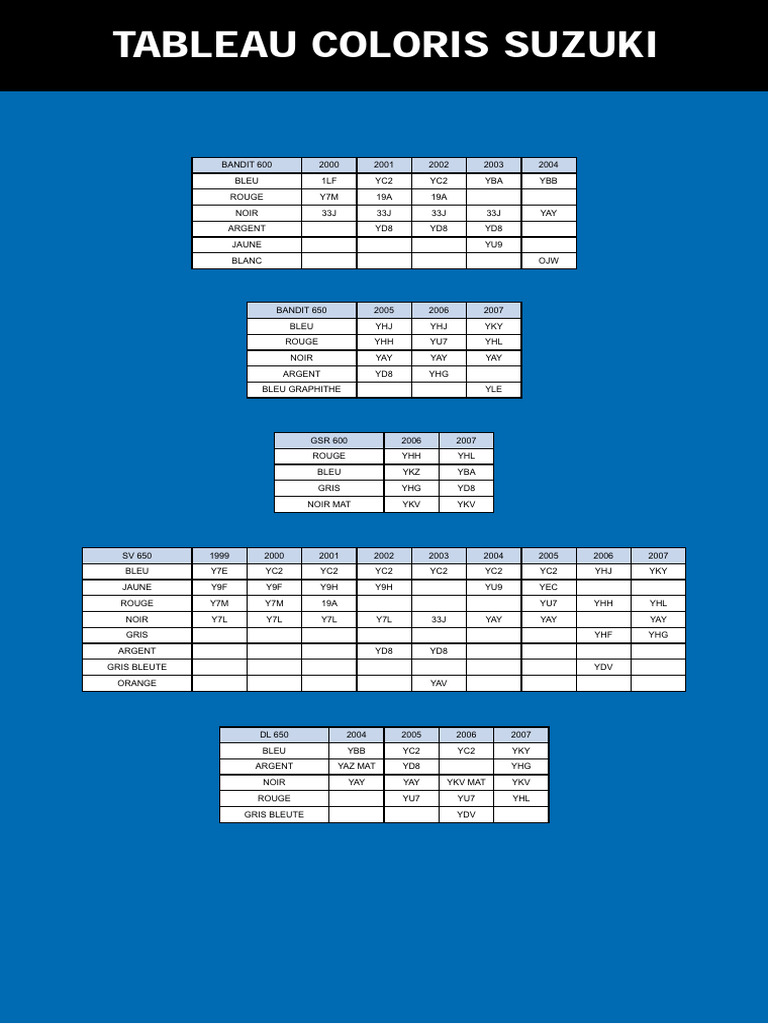 Tableau Des Codes Couleurs Suzuki | PDF