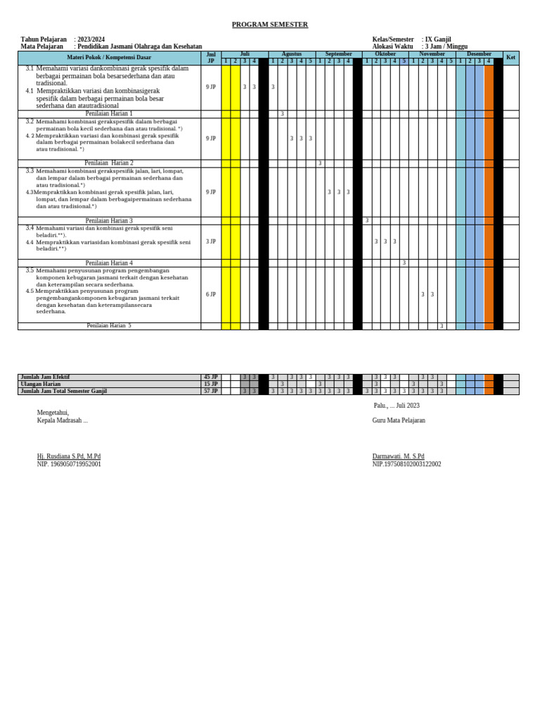 Prosem Semester Ganjil 2022-2023 | PDF