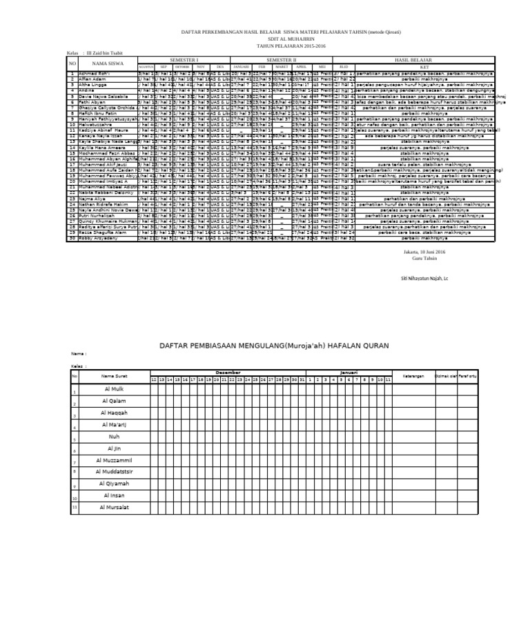 Daftar Murojaah Kls 6 ABBAS | PDF