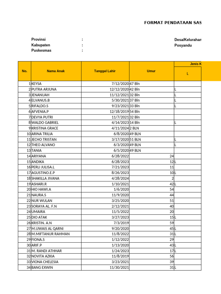 Data Pin Polio Tanjung Jawa | PDF