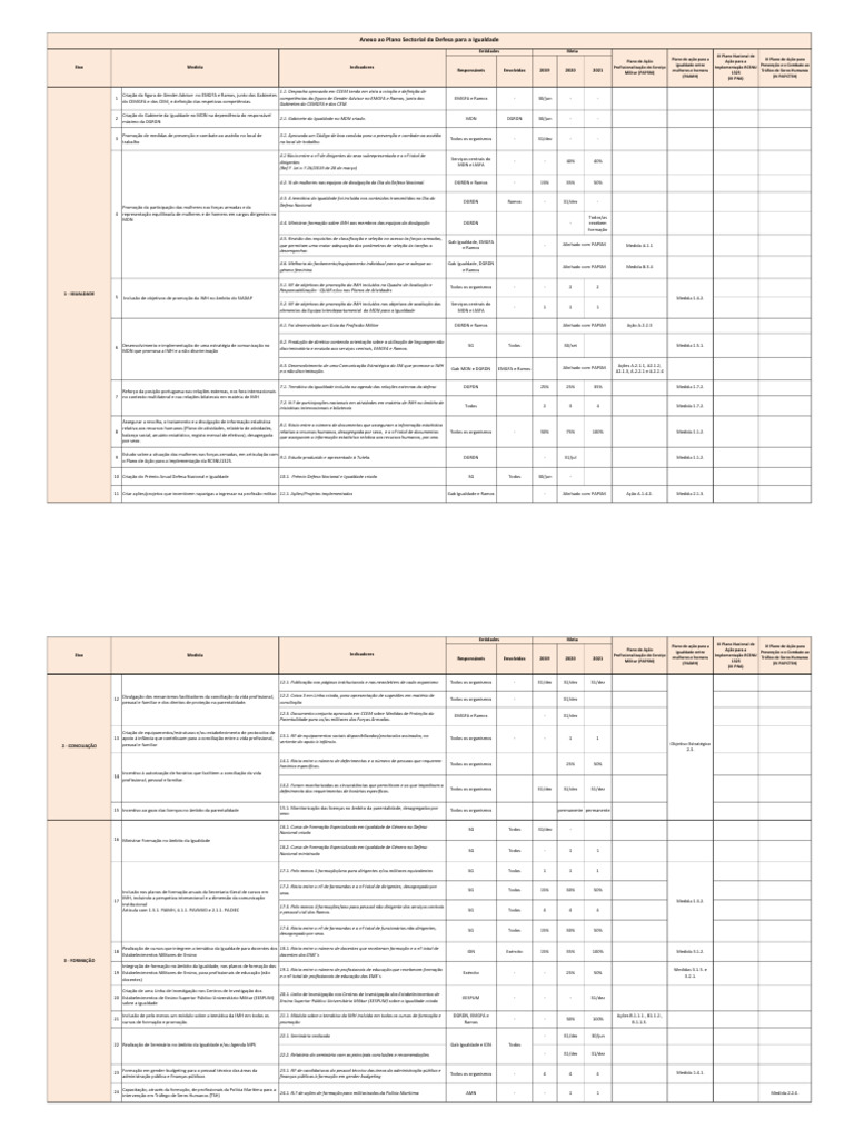 Anx - Psdni 2019-2021 | PDF