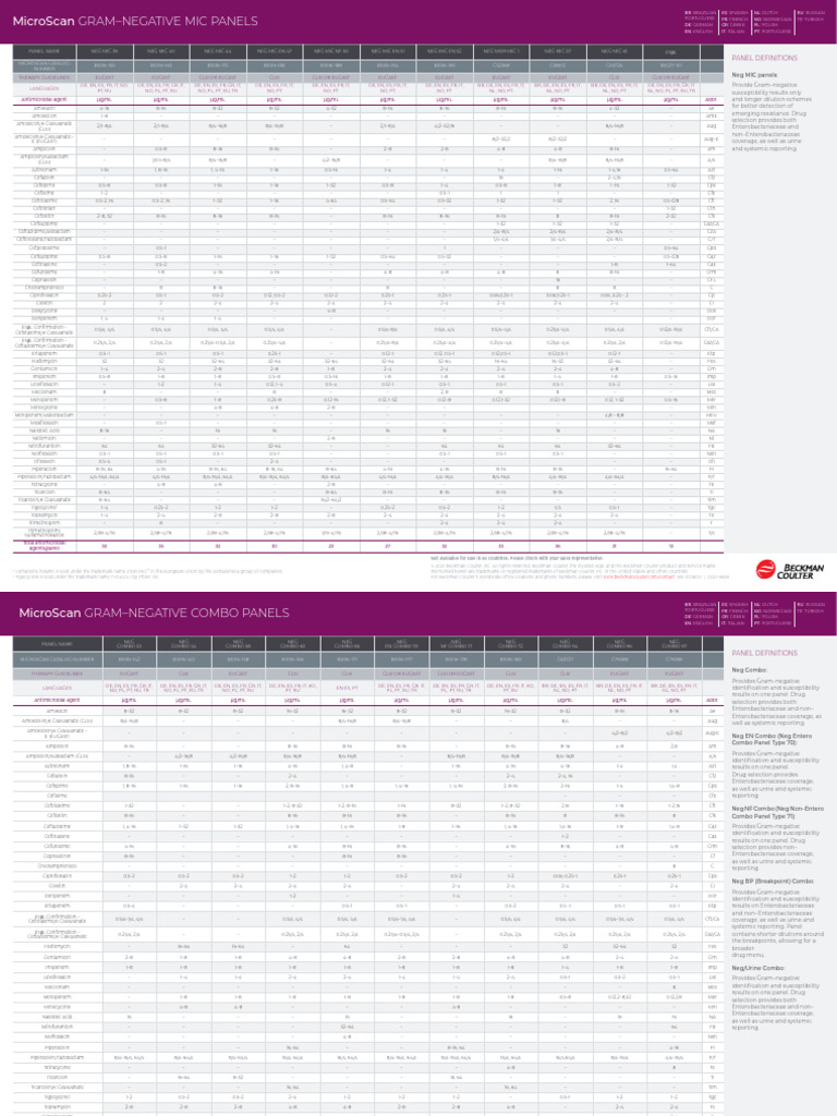 MicroScan Gram Neg and Pos Panel OUS | PDF | Drugs | Antibiotics