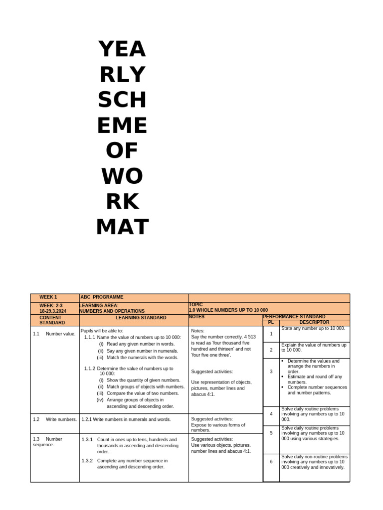 RPT Matematik DLP Tahun 3 | PDF
