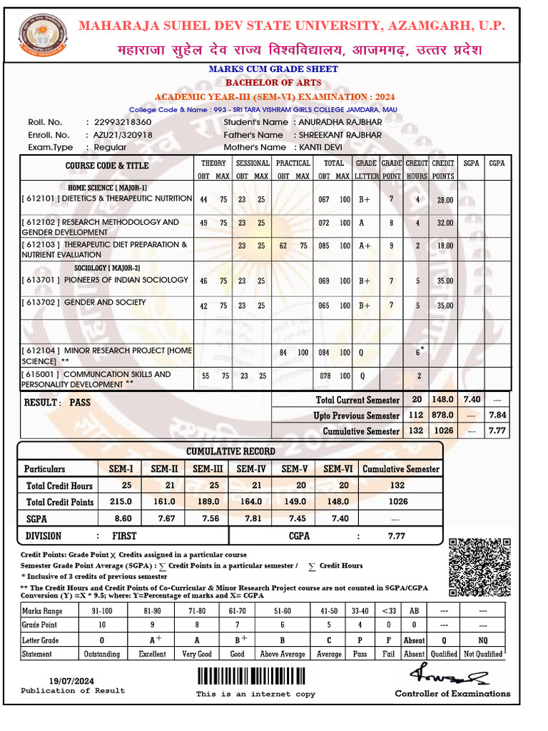 Anuraadha 6TH Samester Result | PDF