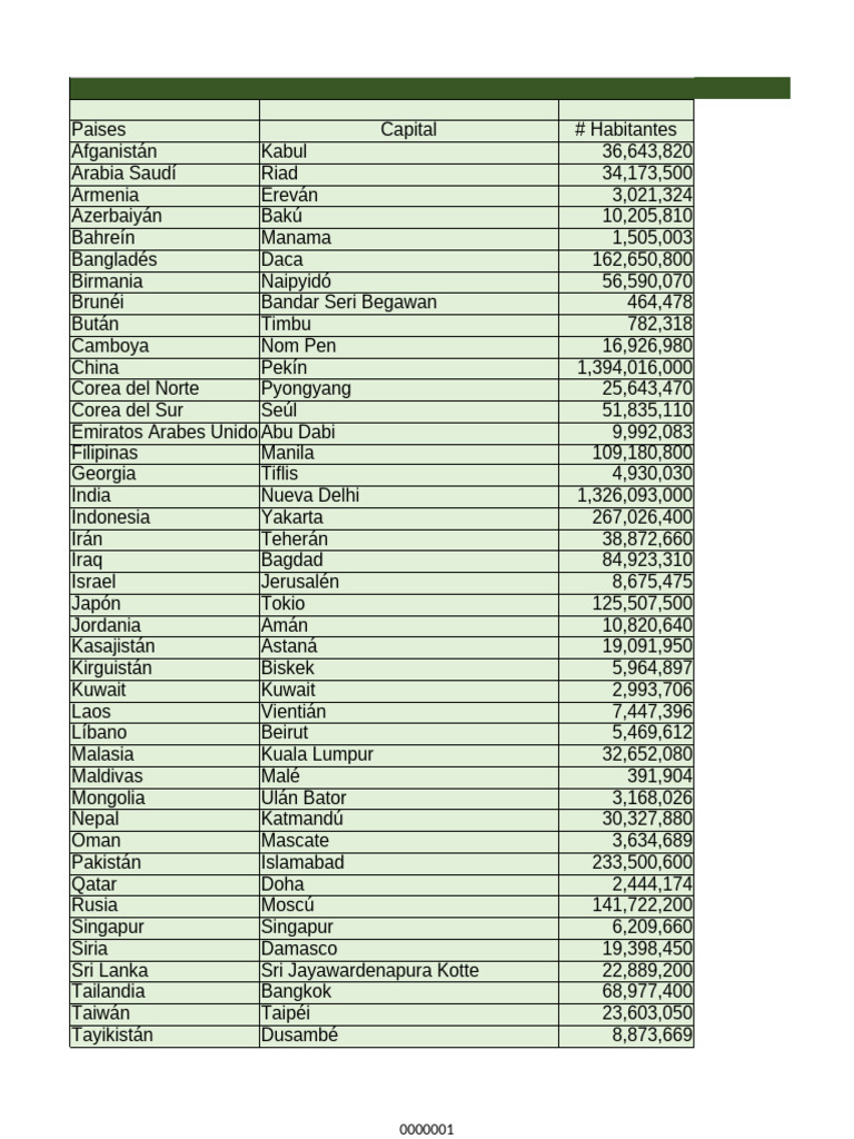Asia Tabla Excel Políticas 2024 | PDF
