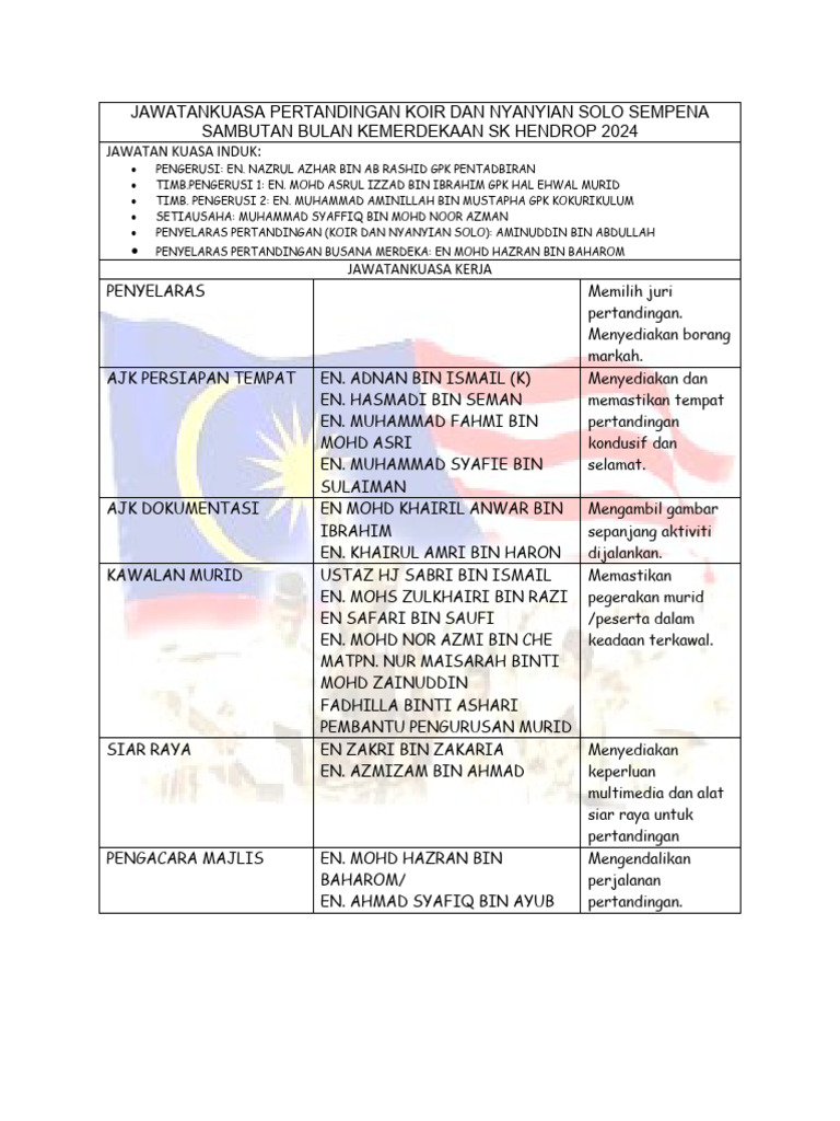 JAWATANKUASA PERTANDINGAN KOIR DAN NYANYIAN SOLO SEMPENA SAMBUTAN BULAN KEMERDEKAAN SK HENDROP ...
