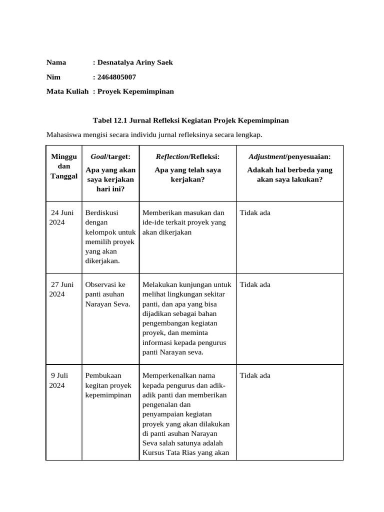 Tabel 12.1 Jurnal Refleksi Kegiatan Projek Kepemimpinan | PDF Tabel 12.1 Jurnal Refleksi Kegiatan Projek Kepemimpinan | PDF