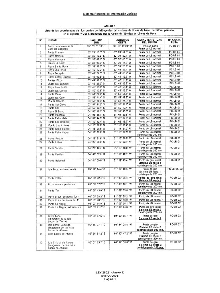 LEY 28621 Anexo - 1 | PDF