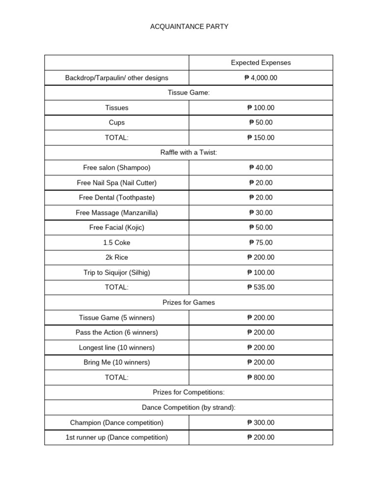 Acquaintance Party (Expected Expenses) | PDF