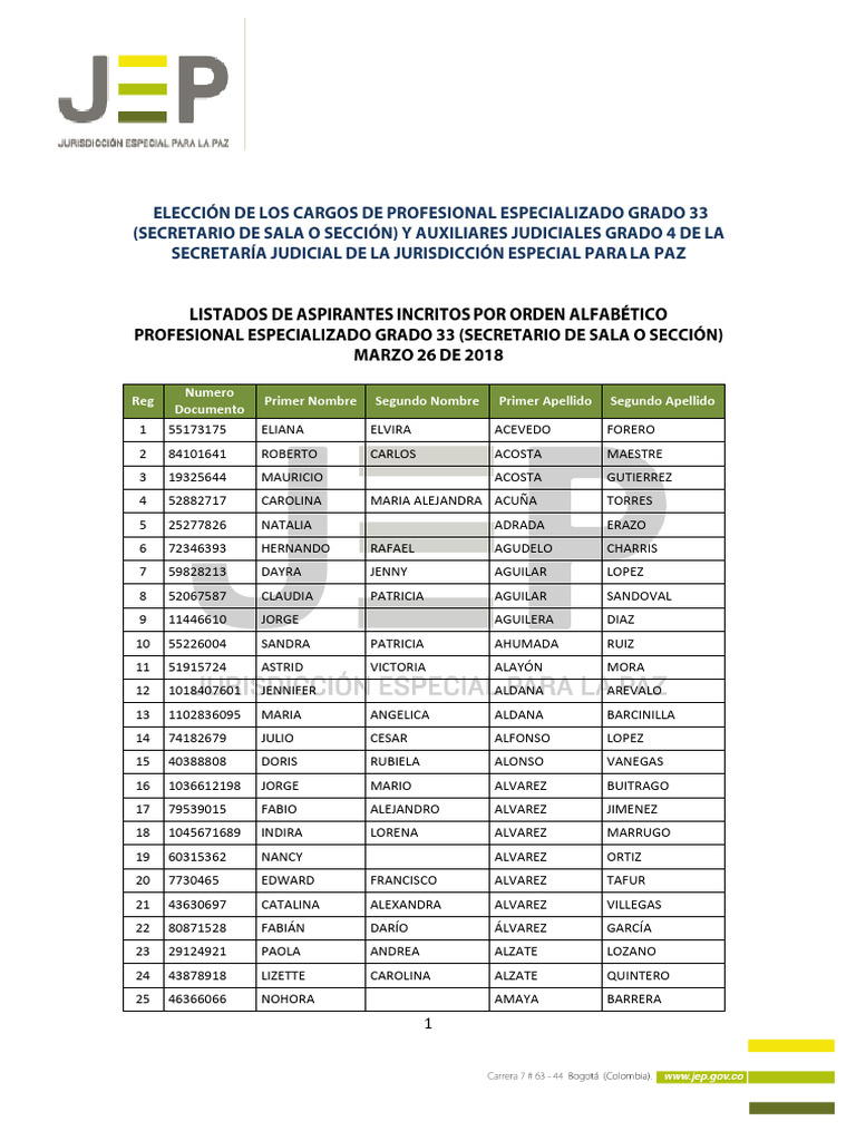 Listado Inscritos Profesional Grado 33 | PDF