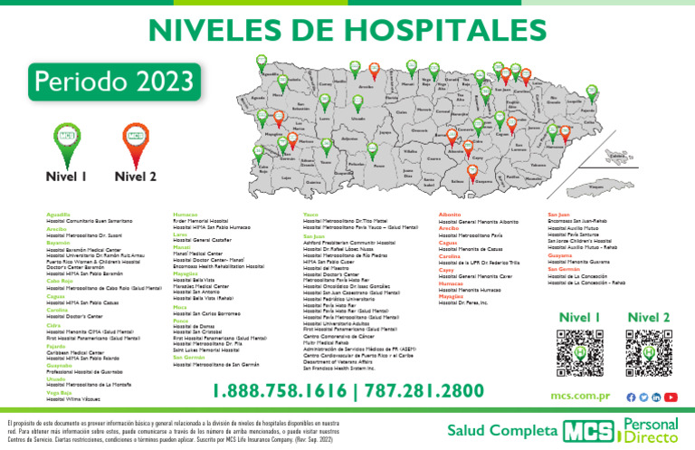 Mapa - Nivel de Hospitales (MCS Personal DIrecto) 2022 - ES | PDF