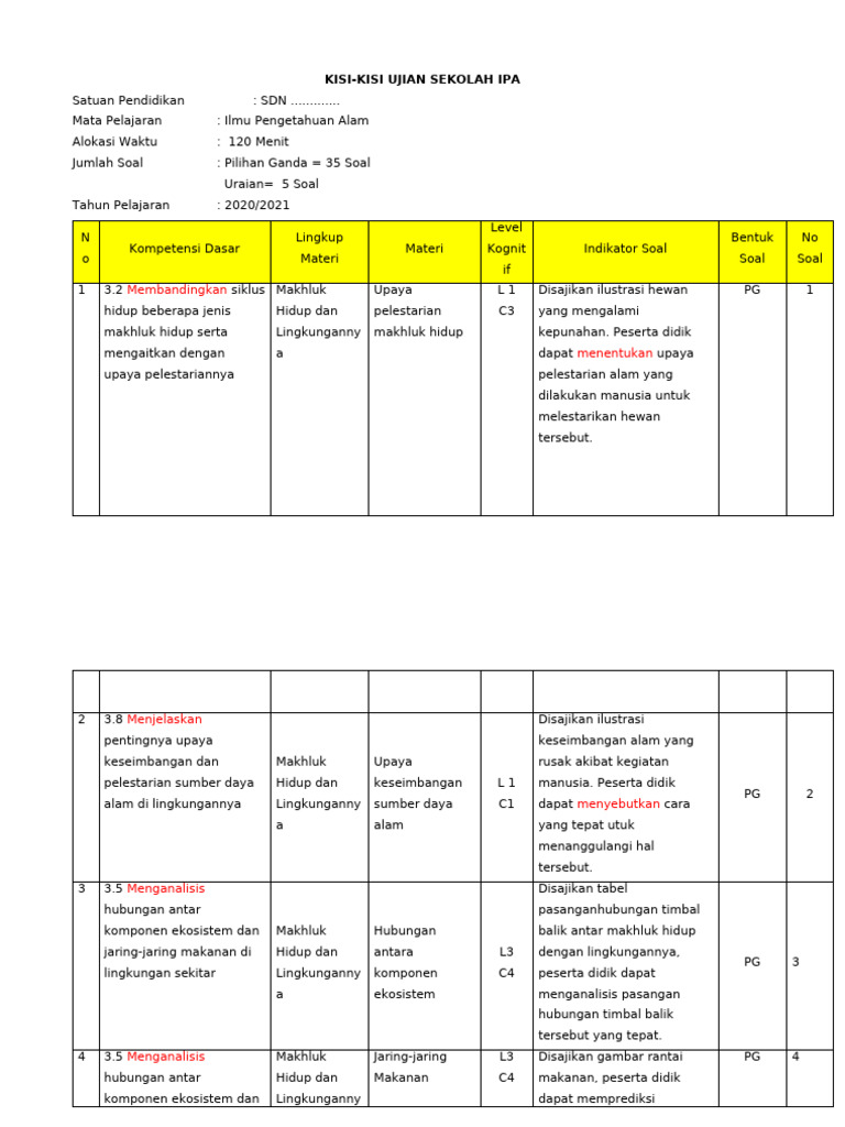Kisi Kisi Ipa 2021 | PDF