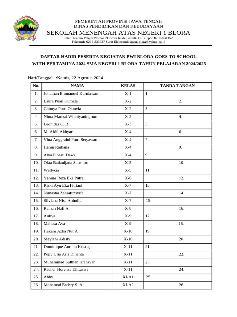 DH Peserta Pwi | PDF