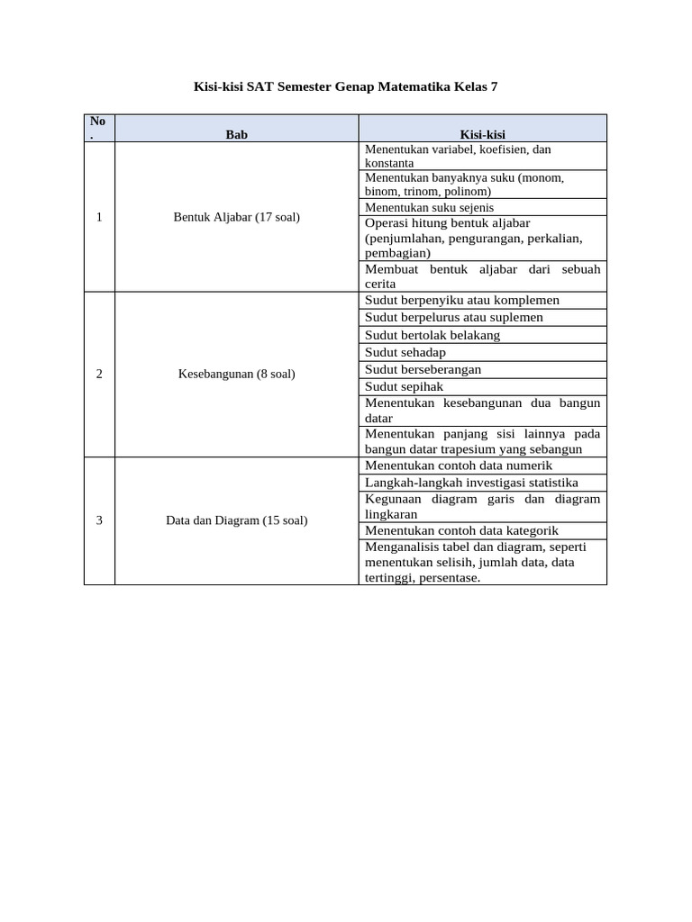 Kisi-Kisi SAT MTK 7 - SMT Genap - 2023-2024 | PDF