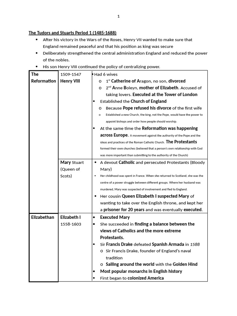 The Tudors and Stuarts Period 1 | PDF