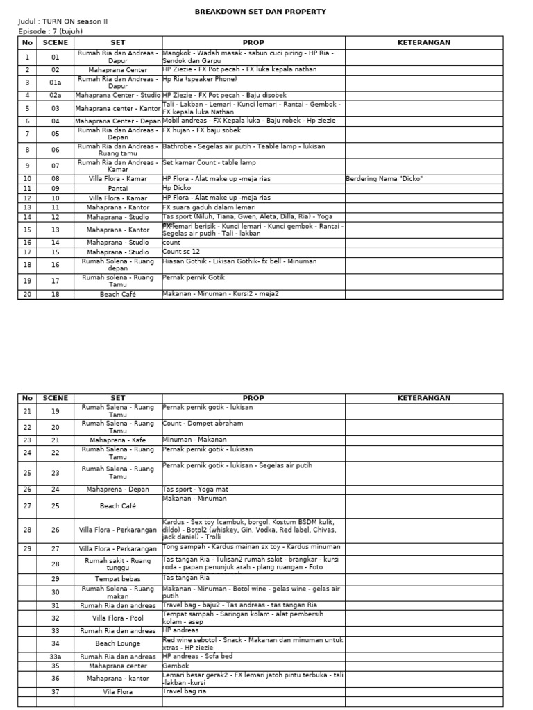Breakdown Set Dan Prop Eps 7 | PDF