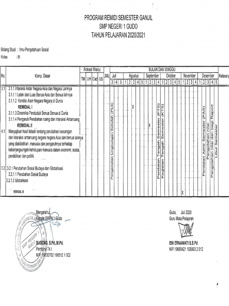 2.14. Remidi IPS | PDF