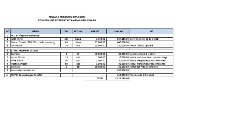 Rab Kegiatan Lomba TK Kecamatan 2024 | PDF