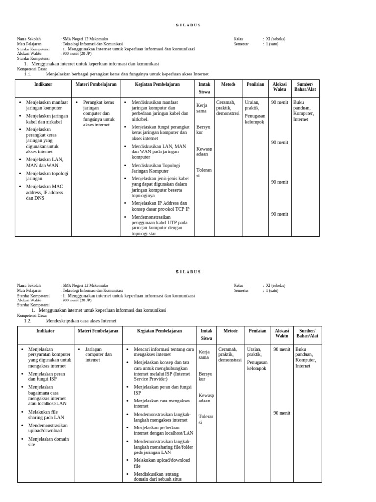 SILABUS TIK Kelas XI | PDF