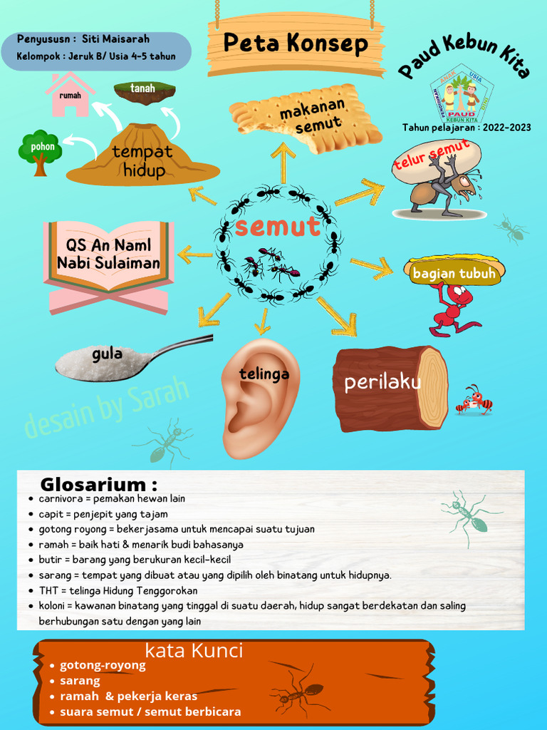Peta Konsep Semut by Sarah | PDF