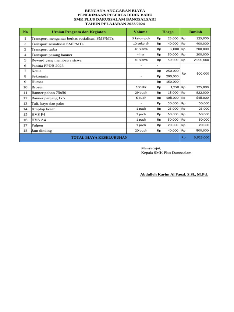 Rancangan Rab PPDB SMK | PDF