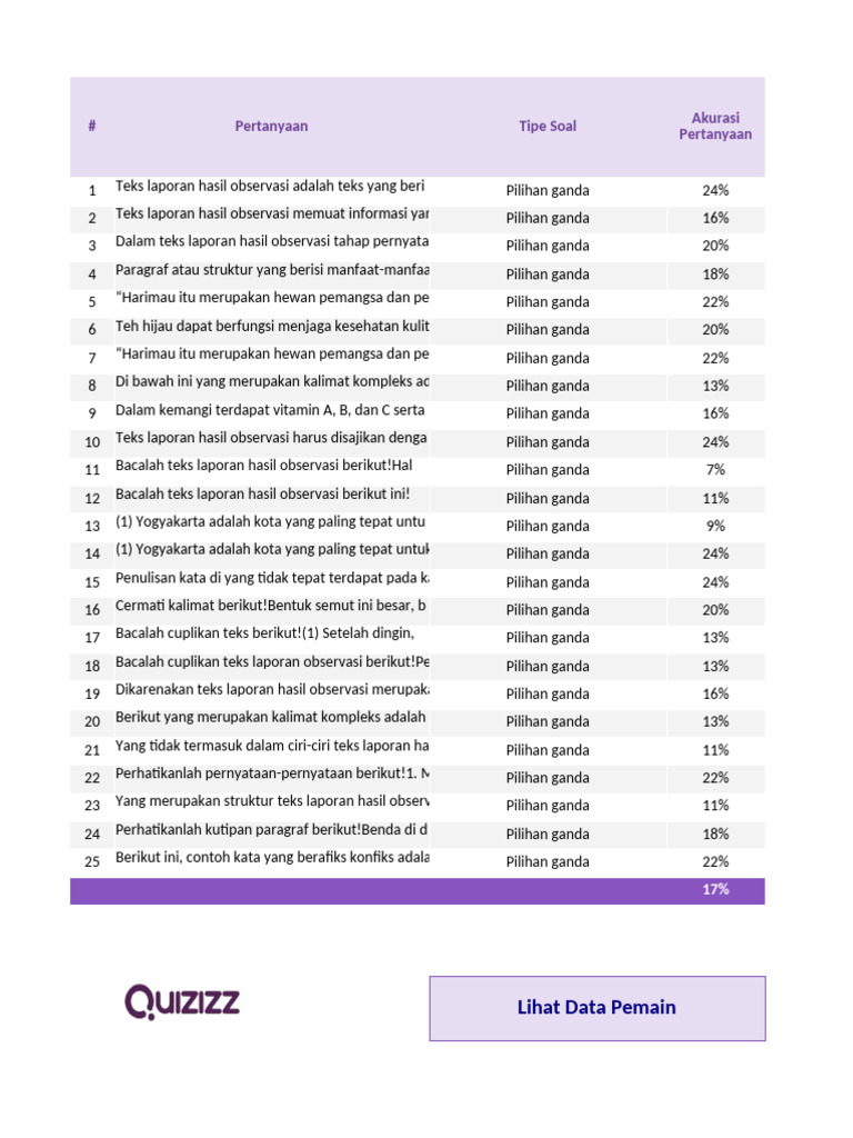 UlanganHarianTeksLaporanHasilObservasi (LHO) KelasX 2024-08-01T07!08!28 933800 F6ce6d | PDF