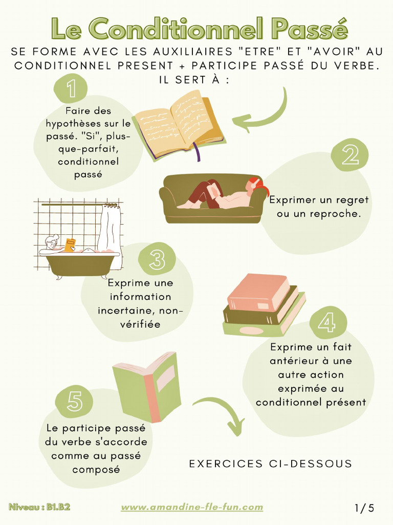 Le Conditionnel Passé Leçon Exercices Corrigés b1.b2 | PDF