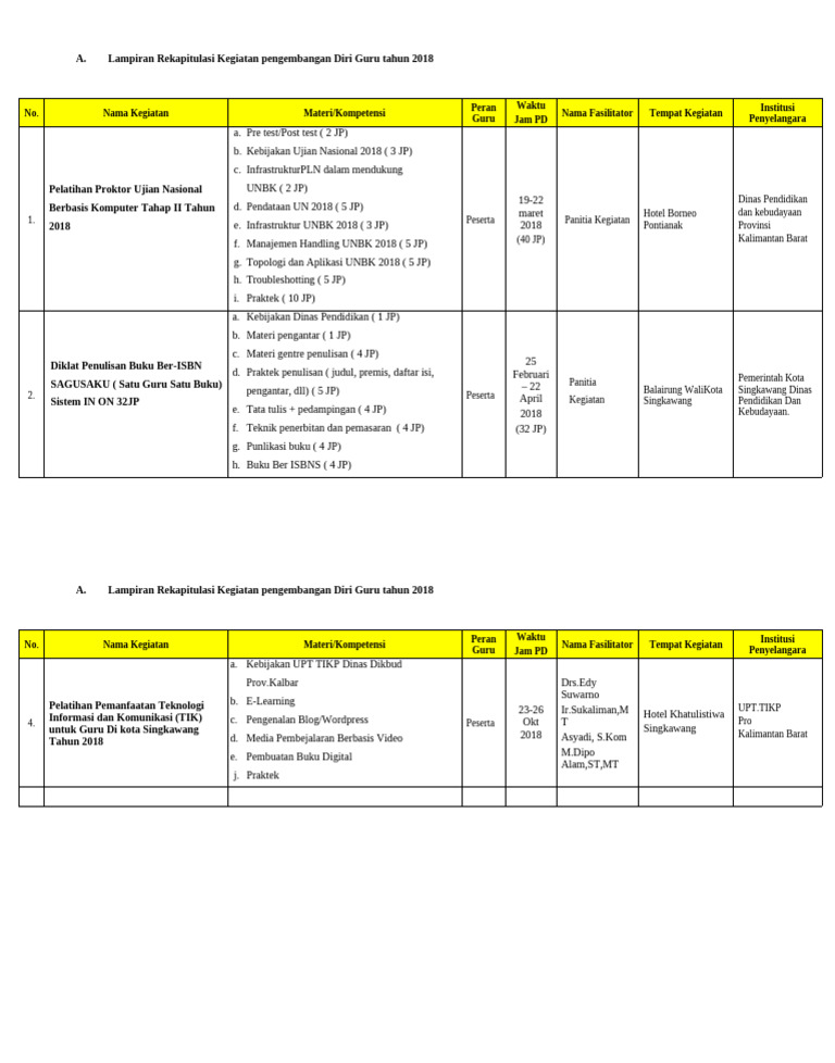 Lampiran Rekapitulasi Pengembangan Diri | PDF