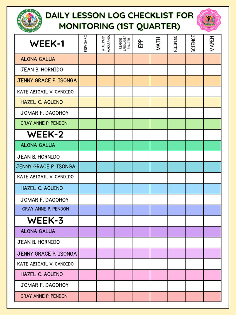 Daily Lesson Log Checklist For Monitoring | PDF