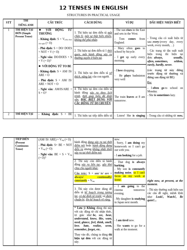 12 Tenses in English: Structures in Practical Usage | PDF